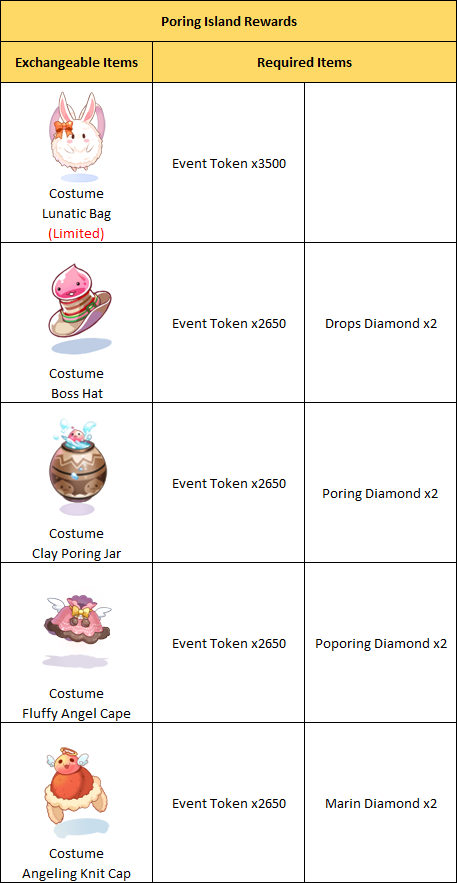 Official Ragnarok Online by Gravity Game Hub